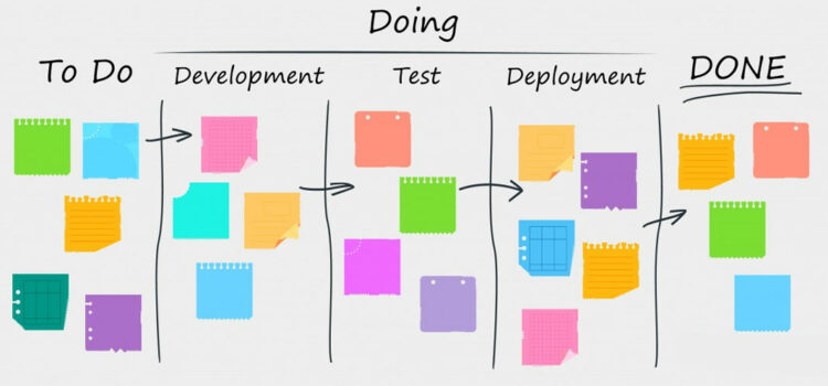 Comment mettre en place un système Kanban Comment mettre en place un système Kanban