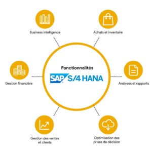 Qu'est-ce que SAP et à quoi sert-il
