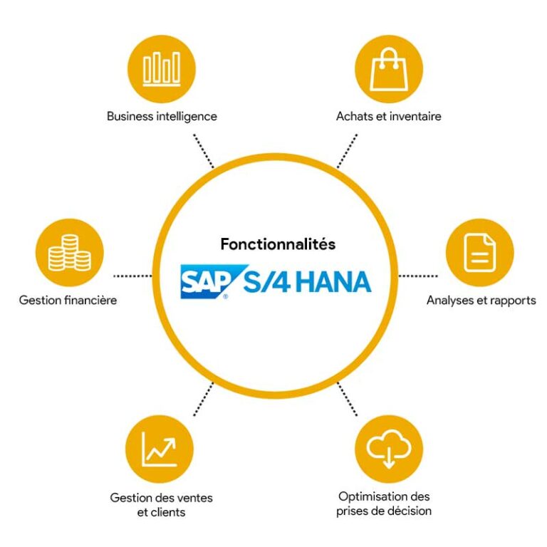 Qu'est-ce que SAP et à quoi sert-il
